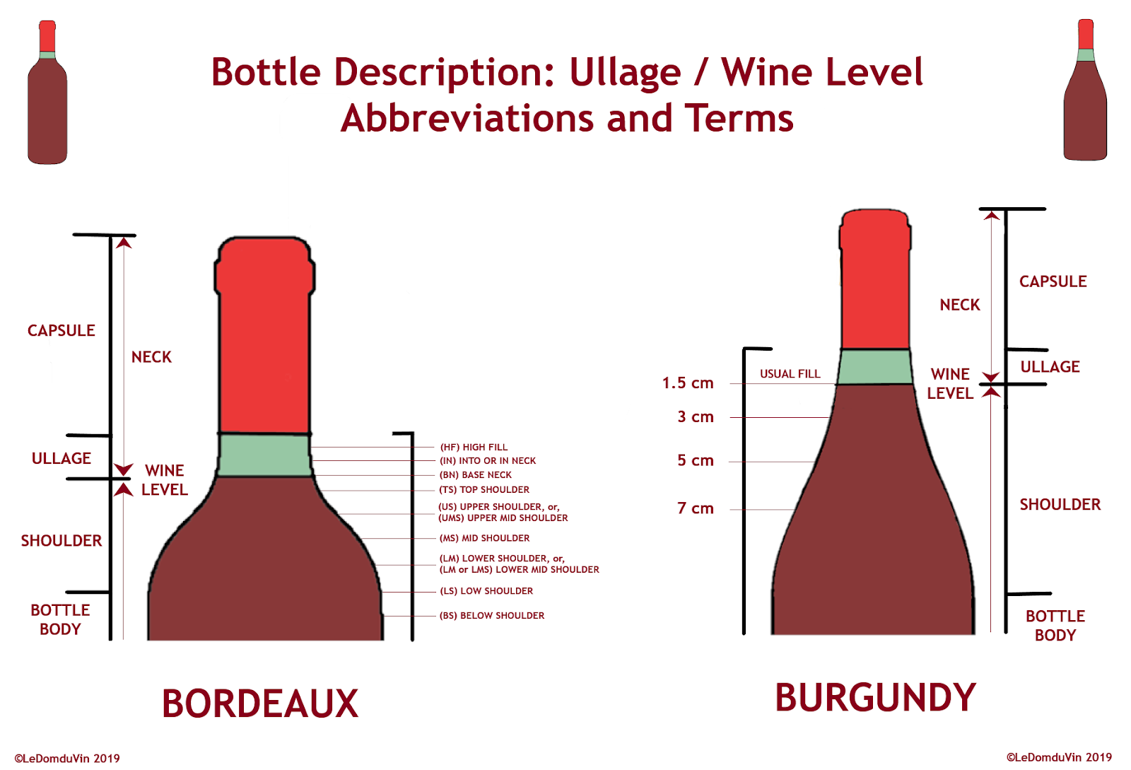 Ullage - WINE DECODED