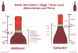 Ullage - WINE DECODED