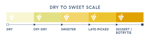 The Bewildering Array of Sweet German Rieslings from the Mosel - WINE ...